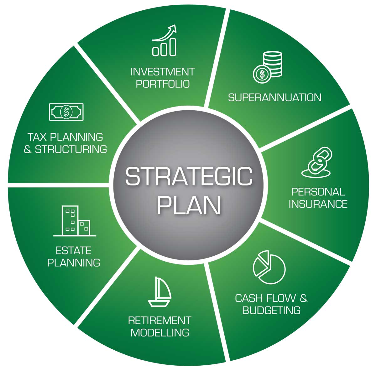 What We Do - Sage Wealth Management